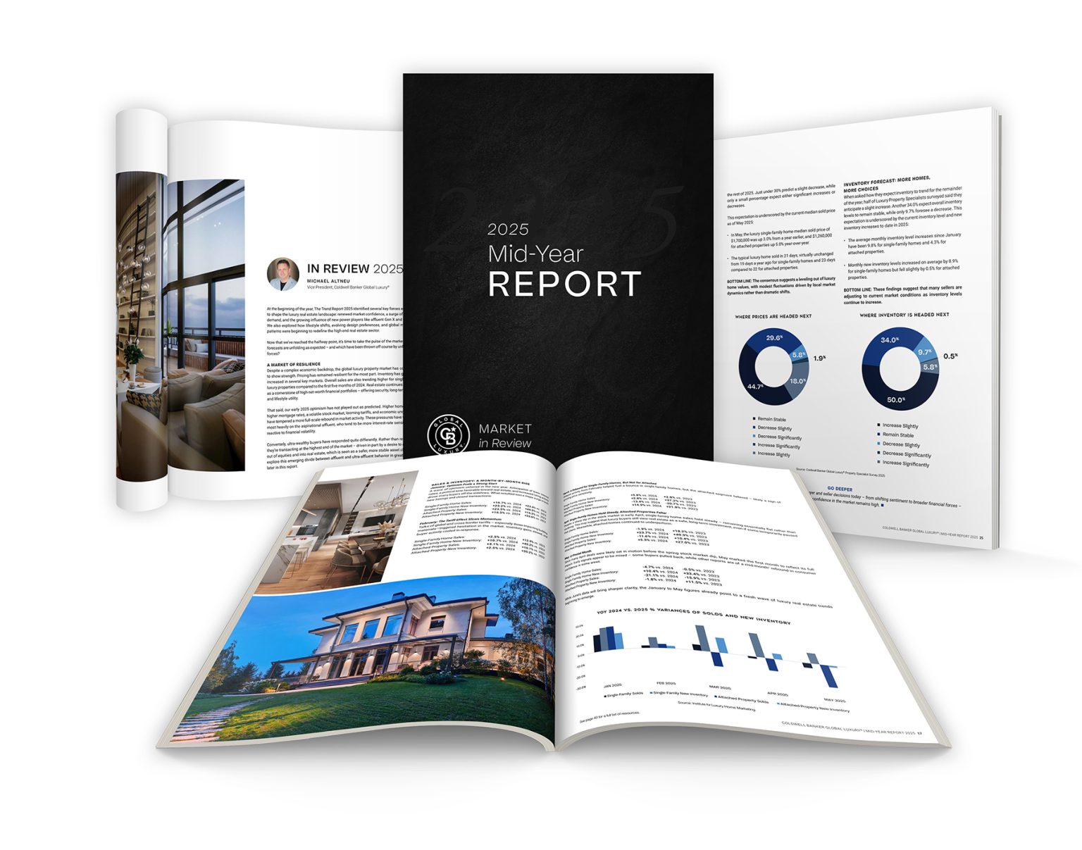 Coldwell Banker Blue Matter - The part of the brain that thinks about ...